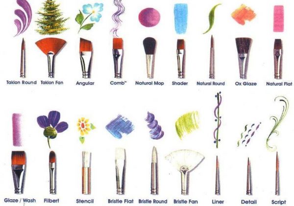 How to Paint With Acrylics On Canvas: Beginners' Guide | Acrylic ...