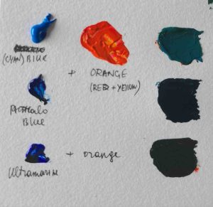 9 Easy Ways to Make Black Paint | Acrylic Painting School