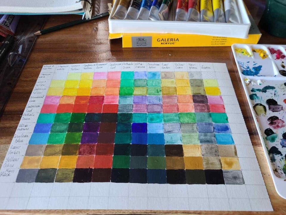FREE Acrylic Color Mixing Chart PDF (Works For Gouache, Oils, and ...