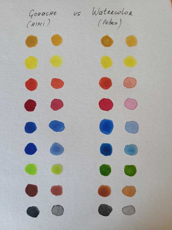 21 Top Tips For Success in Gouache Painting | Acrylic Painting School