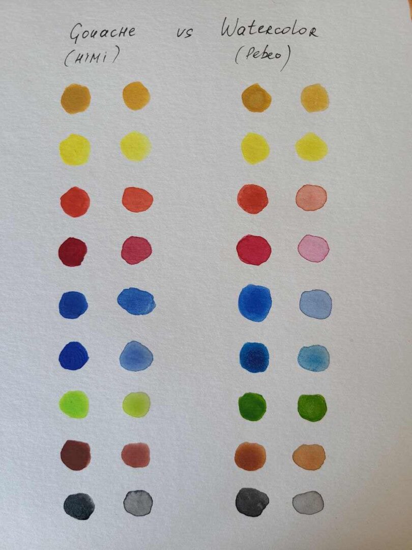 21 Top Tips For Success in Gouache Painting | Acrylic Painting School