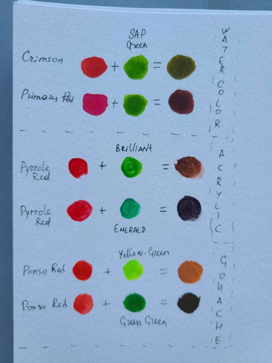 What Does Red and Green Make? Easy Mixing Guide | Acrylic Painting School