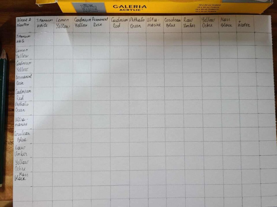 FREE Acrylic Color Mixing Chart PDF (Works For Gouache, Oils, and ...