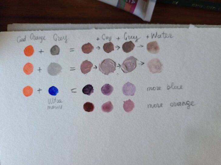 How to Make Skin Color with Acrylic Paint? Free Skin Color Mixing Chart ...