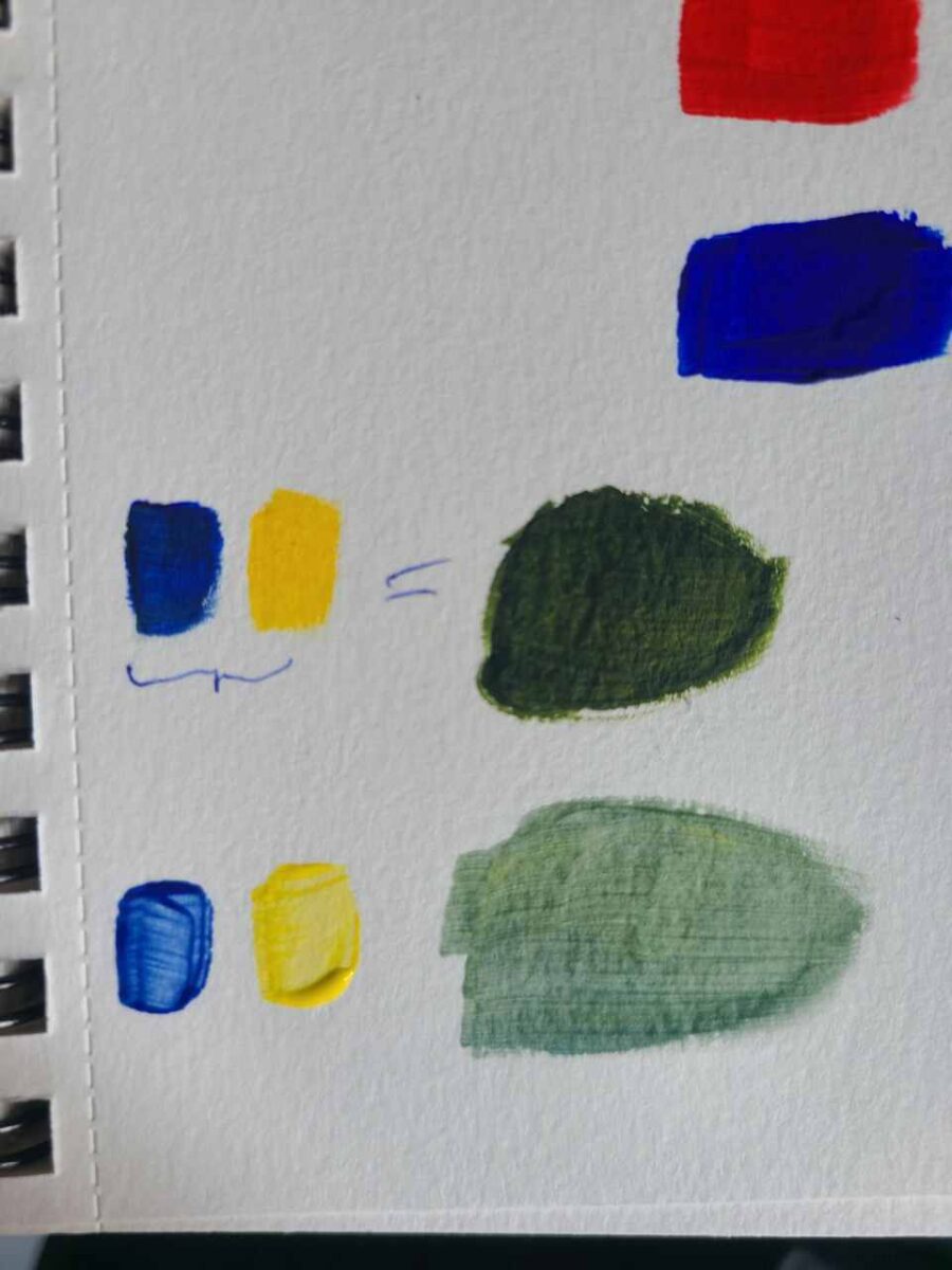 Tempera Paint Vs Acrylic: What's The Difference And Which is Best ...