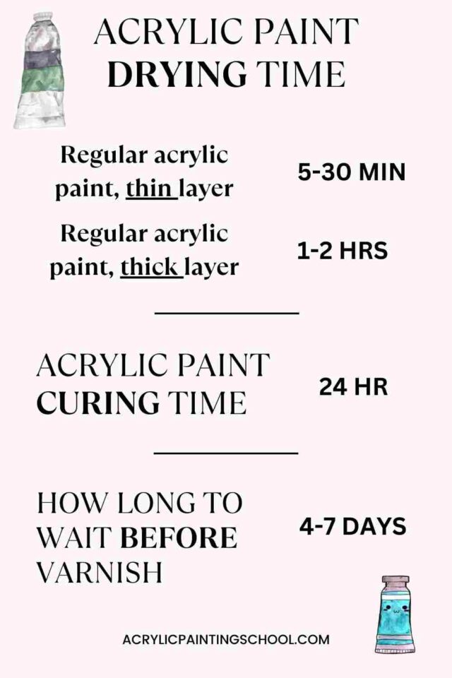 How Long Does Acrylic Paint Take to Dry & Cure? Understanding Drying ...