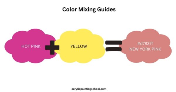 What Color does Pink and Yellow Make Mixed? Real Swatches | Acrylic ...