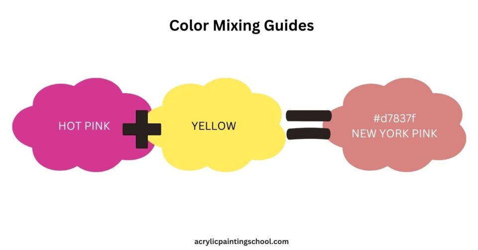 What Color does Pink and Yellow Make Mixed? Real Swatches | Acrylic ...