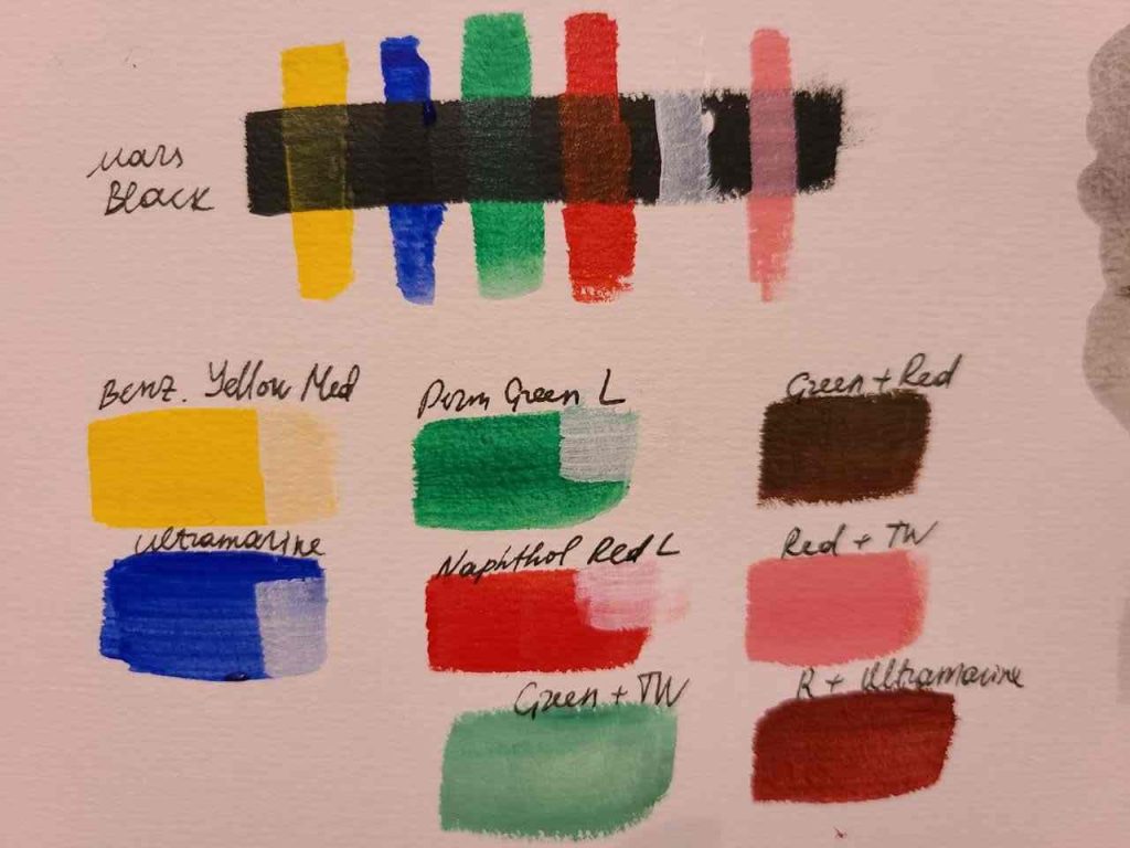 Is Golden Acrylic Paint Worth It? My Review & Test Painting | Acrylic ...