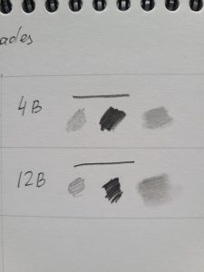 Are You Using The Wrong Pencil? Pencil Grading Guide For Beginners ...