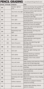 Are You Using The Wrong Pencil? Pencil Grading Guide For Beginners ...