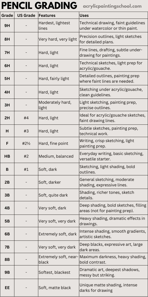 Are You Using The Wrong Pencil? Pencil Grading Guide For Beginners ...